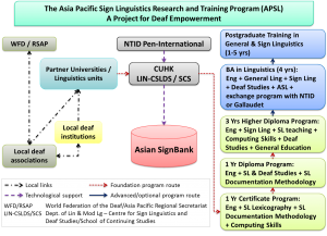 Centre for Sign Linguistics and Deaf Studies