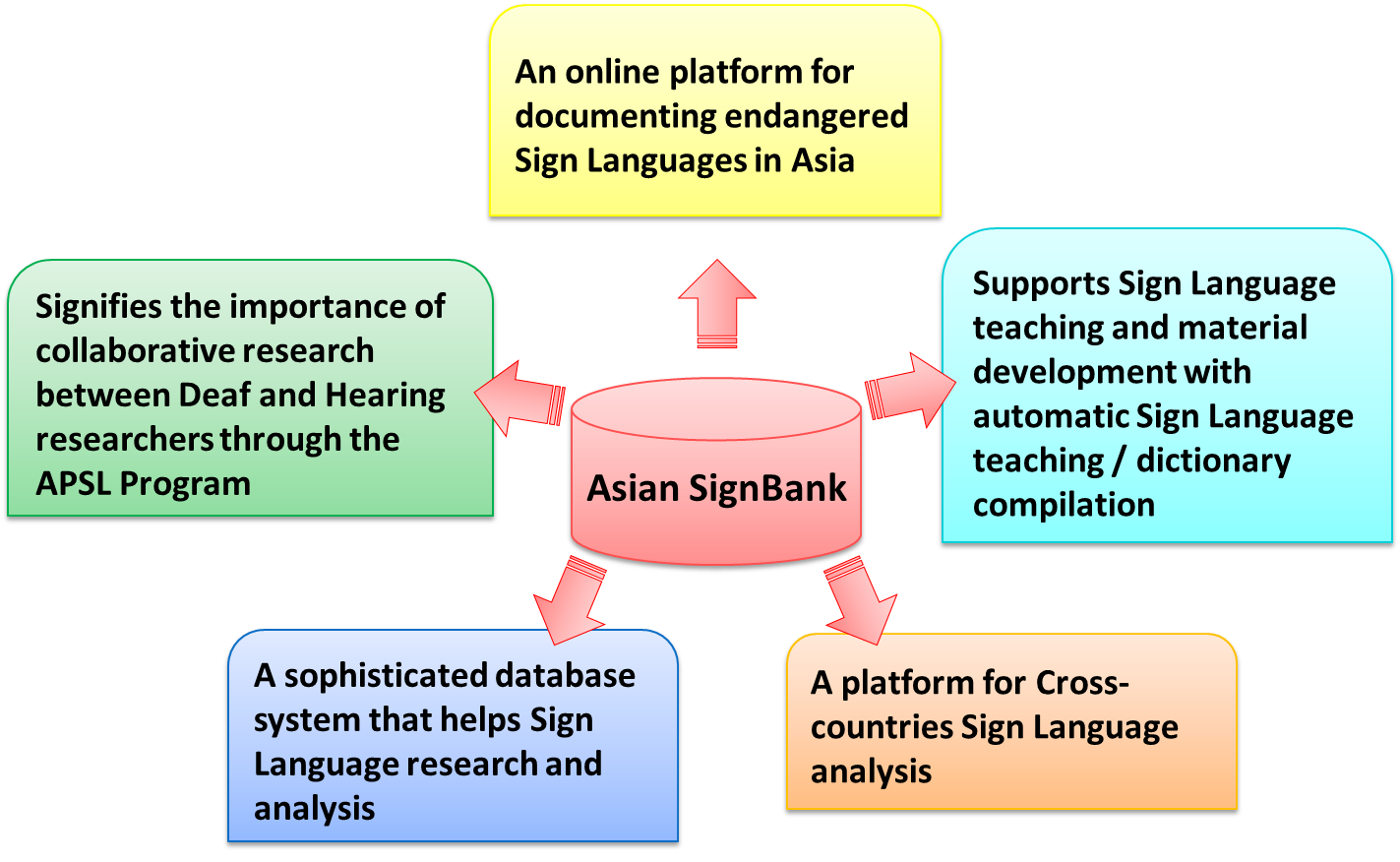 Centre for Sign Linguistics and Deaf Studies