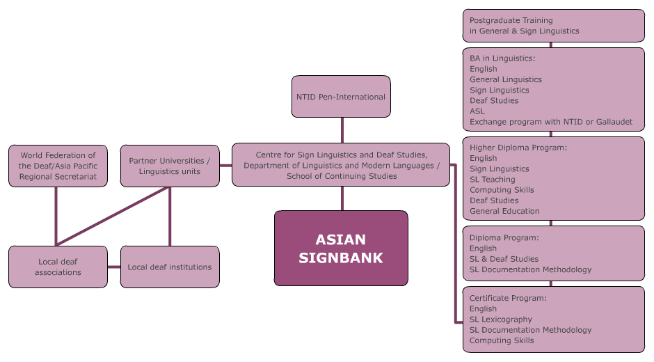 Asian SignBank