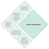 Asian SignBank