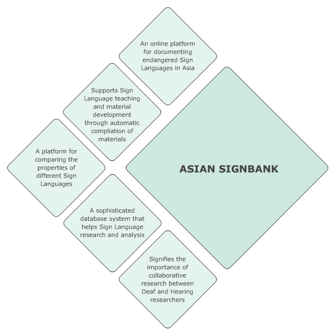 Sign Language For Banking